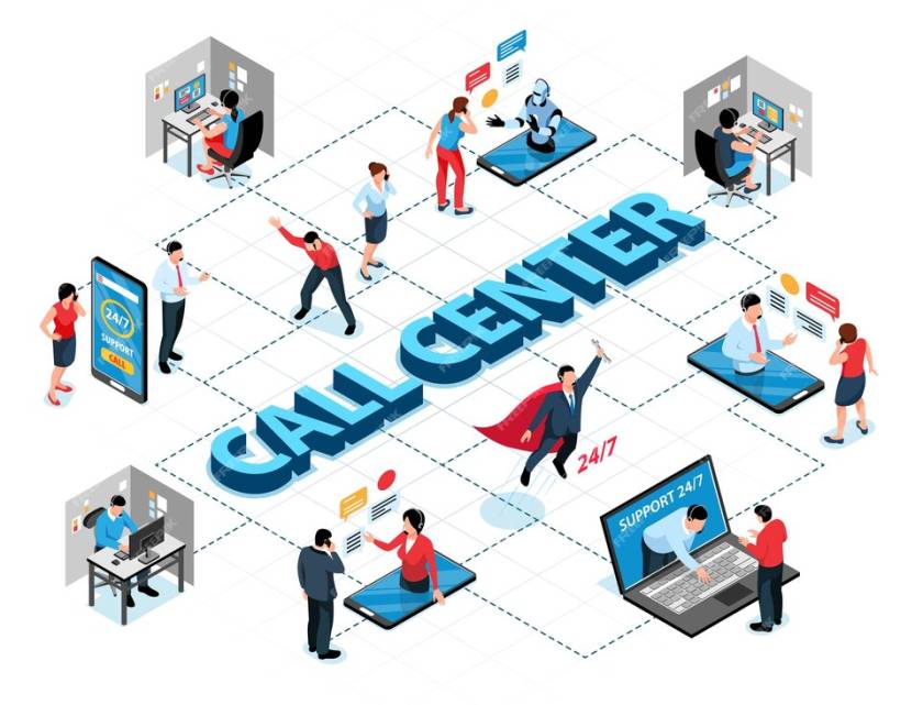 Demystifying Call Center Software: How It Works